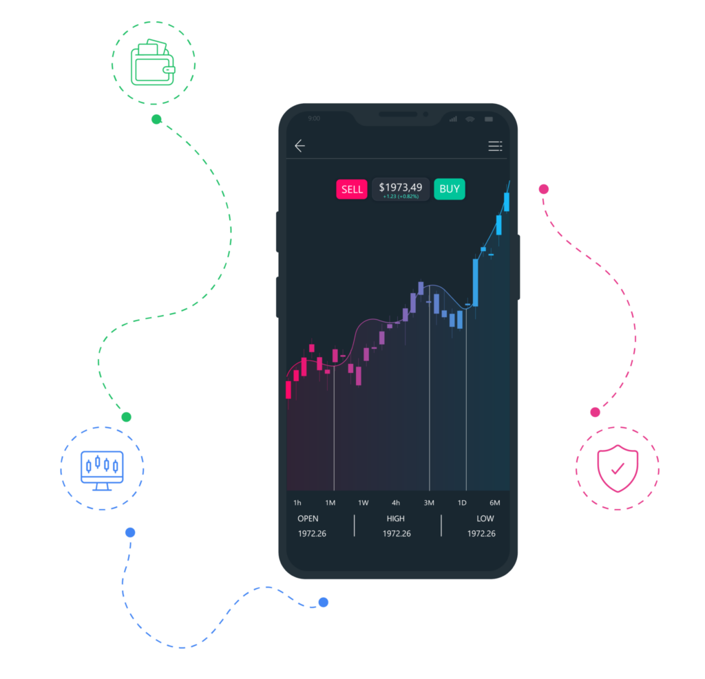 Trade on the Go with ZenGTP | Flexible Trading Anytime, Anywhere